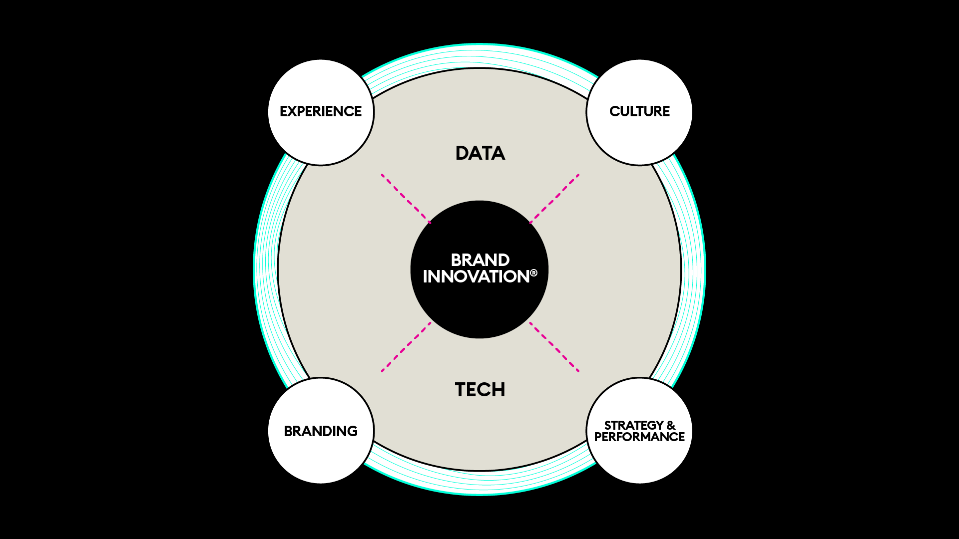 Nova marca. E agora? – Enredo Brand Innovation
